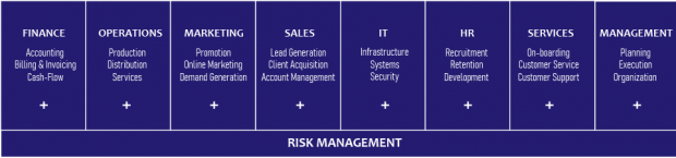 CIS Technical Services – Business Focused Technology Consulting